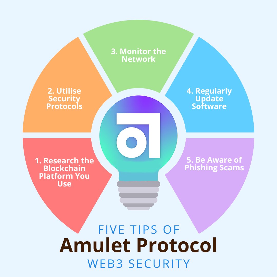 Amulet Protocol on Twitter: "RT @AnimocaVentures: 1/ @AmuletProtocol (1) Amu-versary ...