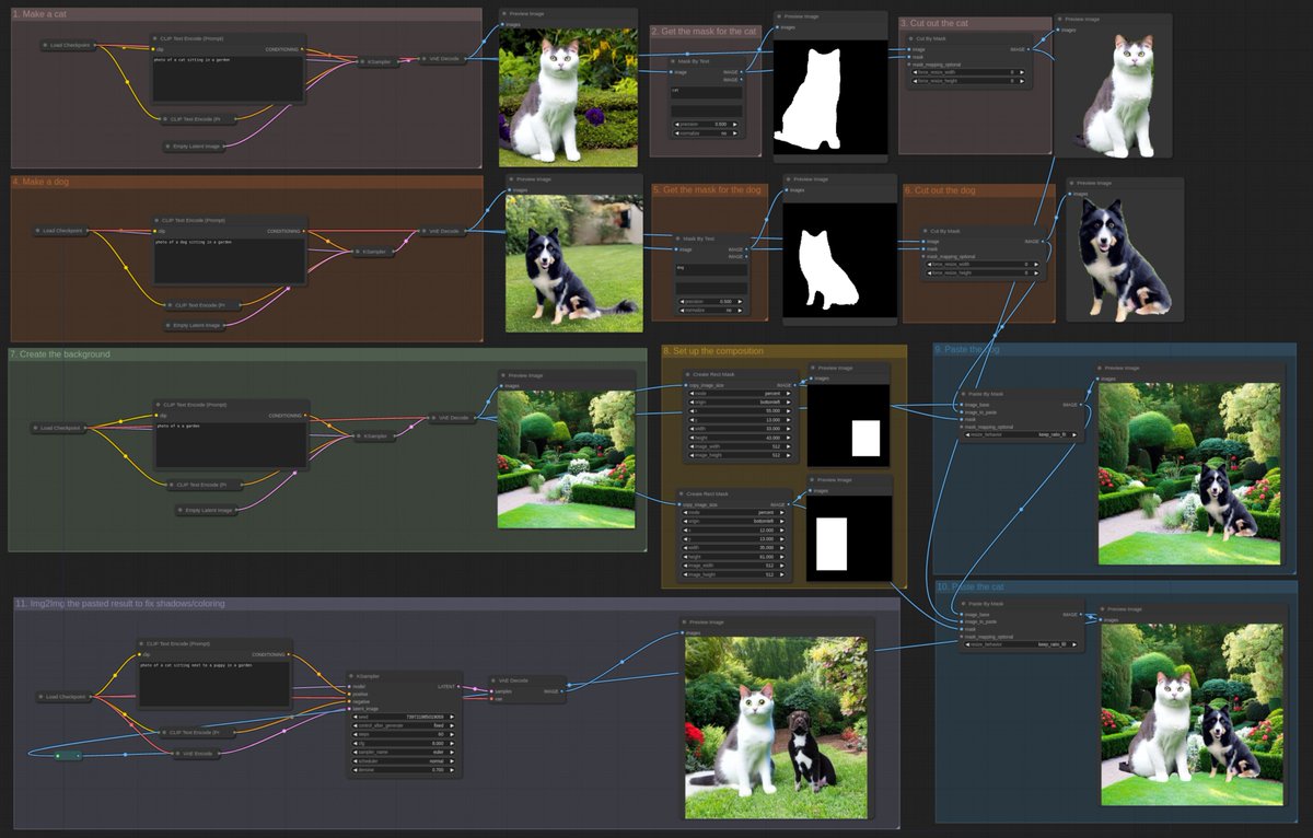 SongZi on Twitter: "👉BadCafeCode/masquerade-nodes-comfyui A powerful set of mask-related nodes ...