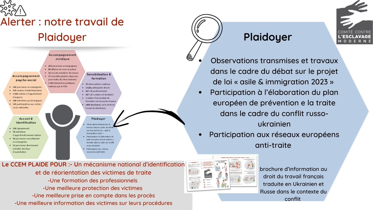 Le CCEM à Toulouse (10/05/2016) - Comité contre l'esclavage moderne