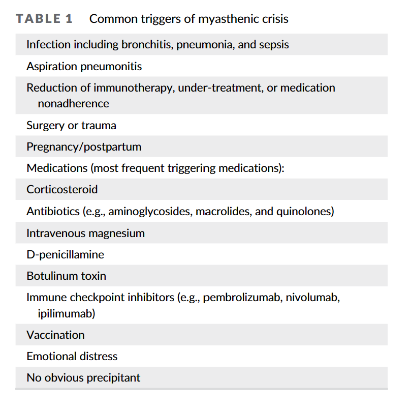 Myasthenic Crisis