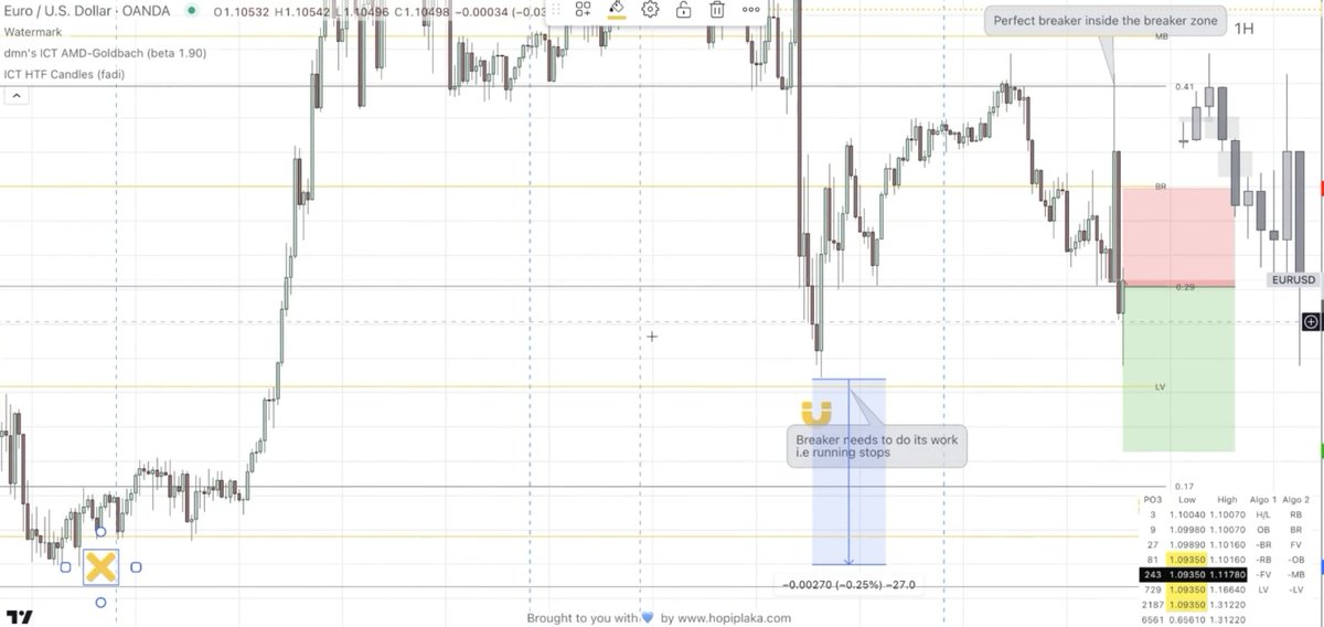 Compounding using the #Goldbach levels. Story of price. Using @I_Am_The ...
