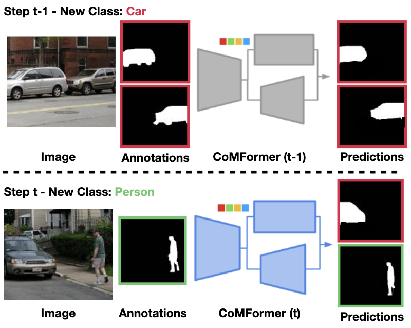 MLIA on Twitter: "Pending #CVPR2023 in June, we are pleased to share our 4 accepted papers (3/4 ...