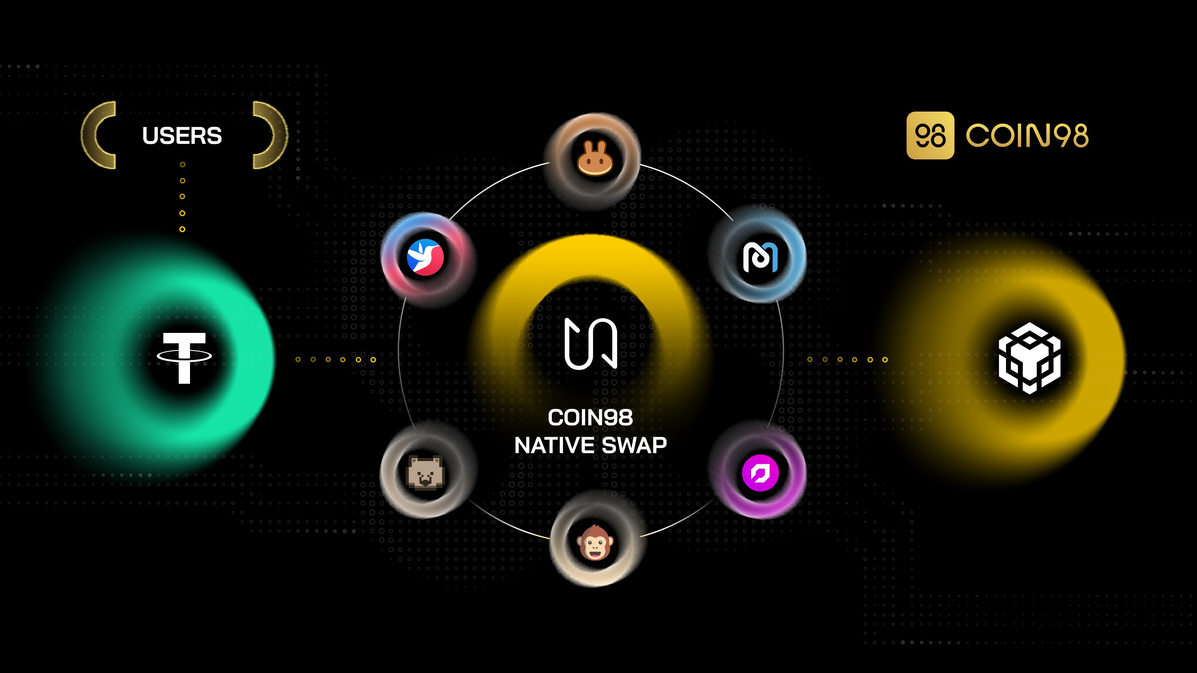 Coin98 Super App (Formerly Coin98 Wallet) on Twitter: "1/ Do you find yourself browsing multiple ...