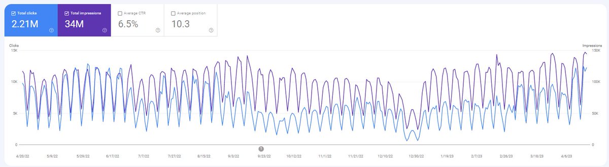 Thread by @Nick_zv_ on Thread Reader App – Thread Reader App