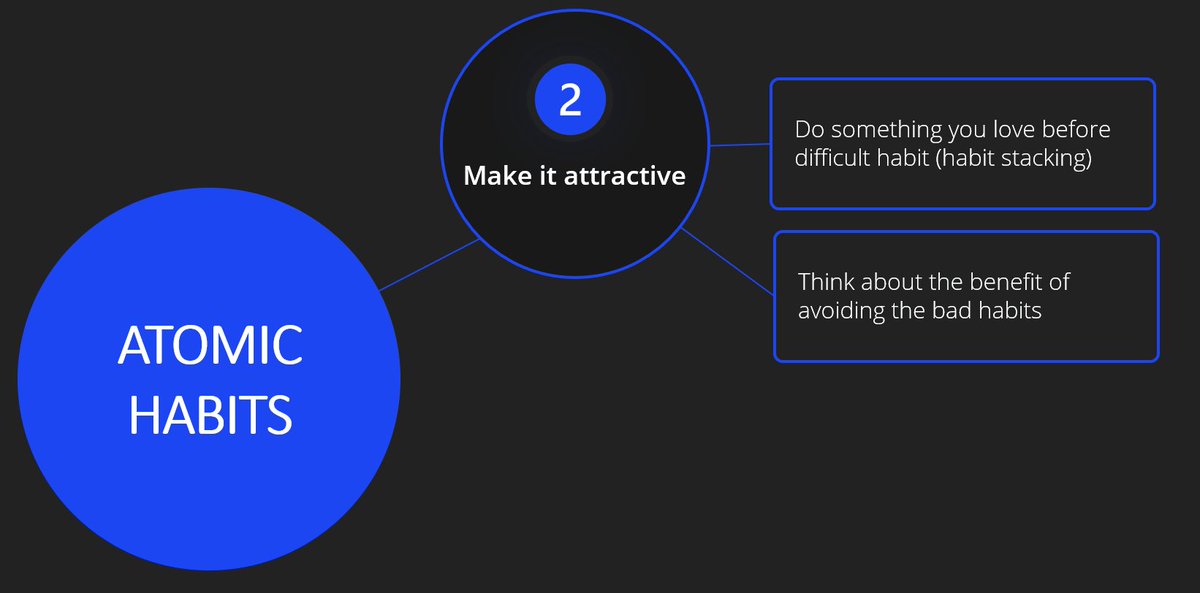 ② It starts with WHO you are -Think who (and why) you want to be ...