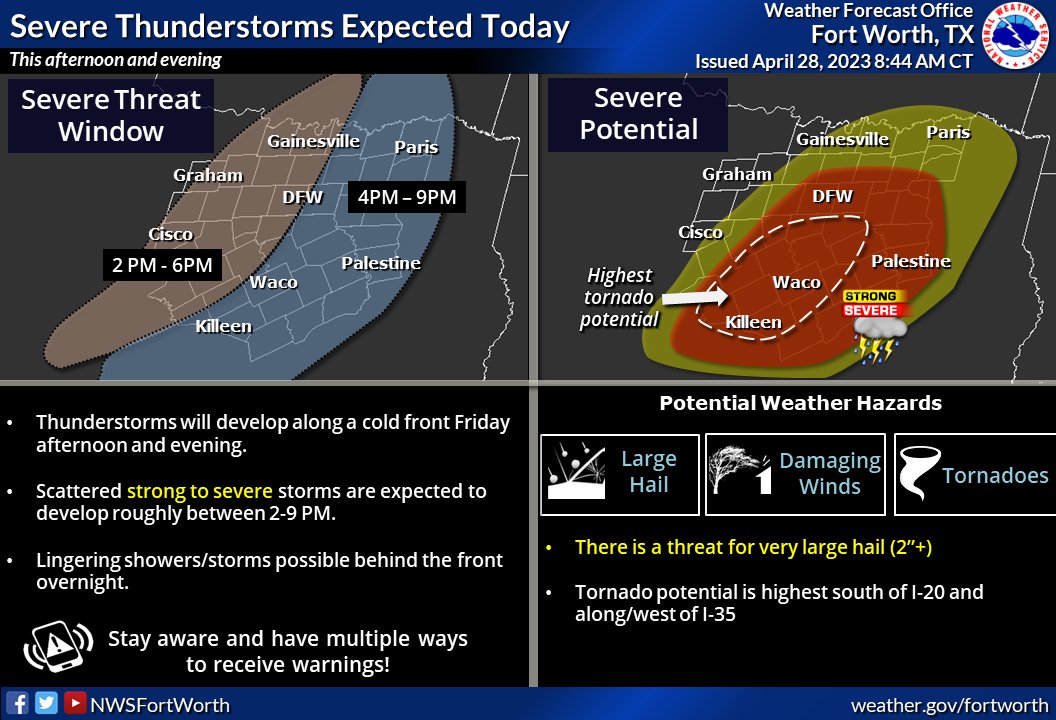 Nws Fort Worth On Twitter Strong To Severe Storms Are Expected To