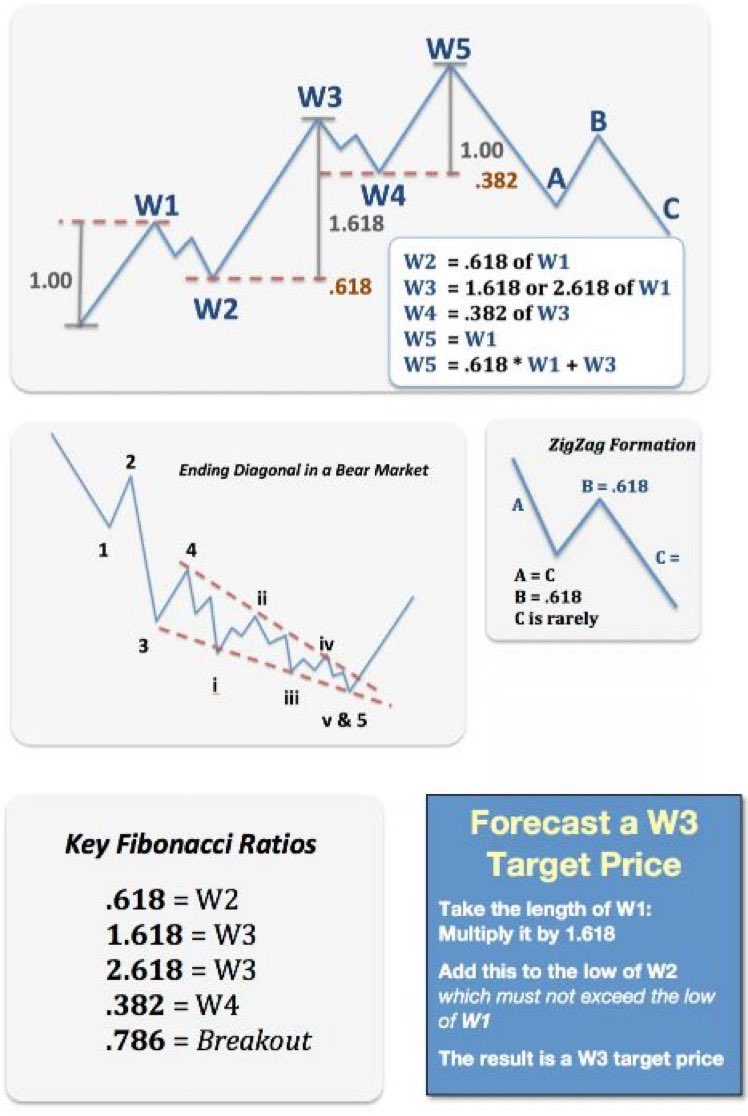 Elliot Wave Cheat Sheet | Hot Sex Picture Elliot Wave Cheat Sheet | Hot Sex Picture
