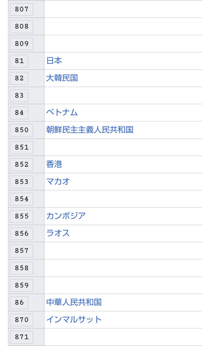 からあげのるつぼ on Twitter: "たしかに電話番号でも見分けられますね！ https://ja.m.wikipedia.org/wiki/%E5%9B%BD%E9%9A%9B%E9 ...