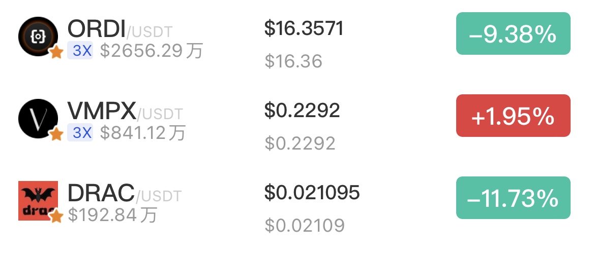 金狗王 ⭕️ 🐐 on Twitter: "#brc20 全线大回调，但我觉得不用慌，昨天想把drac换仓 vmpx， 因为 @mrJackLevin 太能搞事，vmpx 持币超过1万后他会 ...