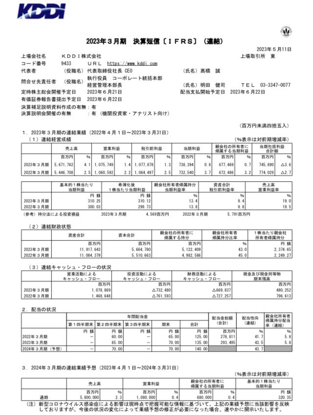 桶井道|おけいどん@FIRE×単行本2冊出版(増刷) on Twitter: "KDDI 22期連続増配を発表 2023年3月期配当予想 140円(5円増配) ありがとうございますありがとう ...