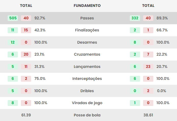 Footstats I2A on Twitter: Footstats I2A on Twitter: