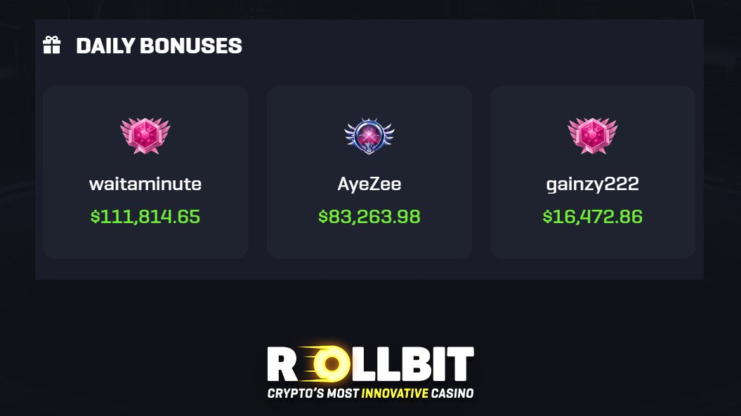 Rollbit on Twitter: "The three largest Daily Bonuses in the past 24 hours total $211,551! 💰 The ...