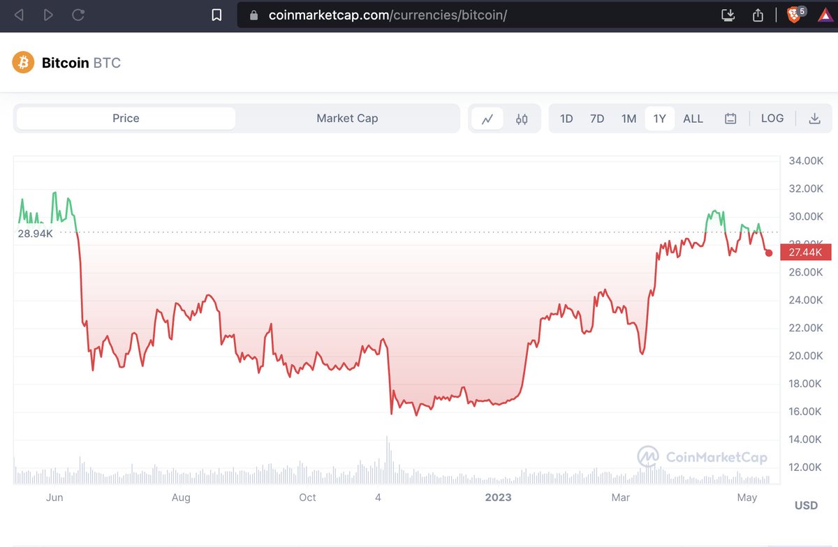 🌠Lunanauts🌠 LUNC Validator on Twitter: "The #LUNC crash served as a sobering reminder of the ...