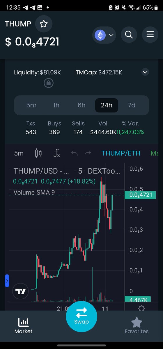 ChuckNorris SENT IT‼️ on Twitter: "$THUMP IS UP🔥🔥🔥 🐰🐰🐰🐰🐰 @thumperc20 https://thumpererc.io http ...
