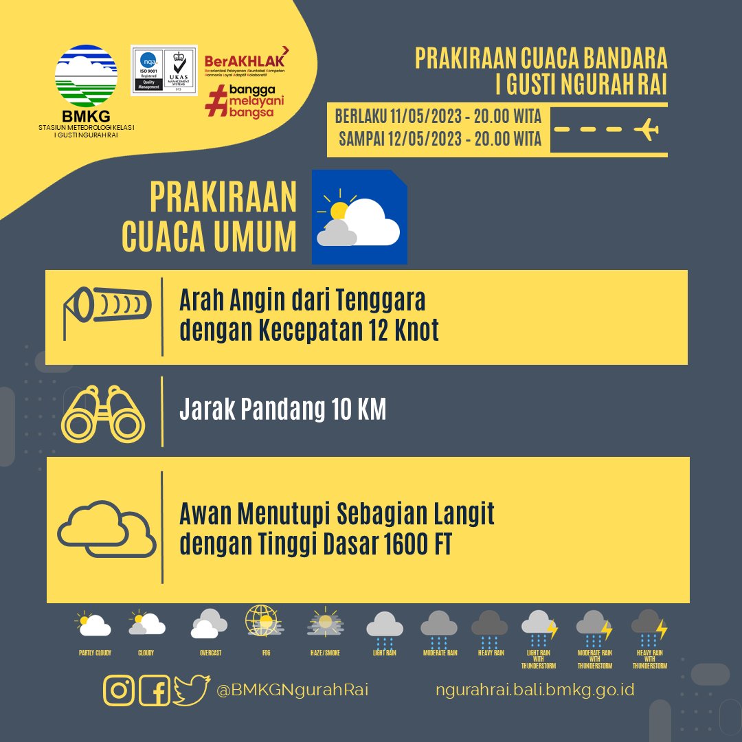 Bmkg Ngurah Rai On Twitter Selamat Malam Semeton Metangi Berikut