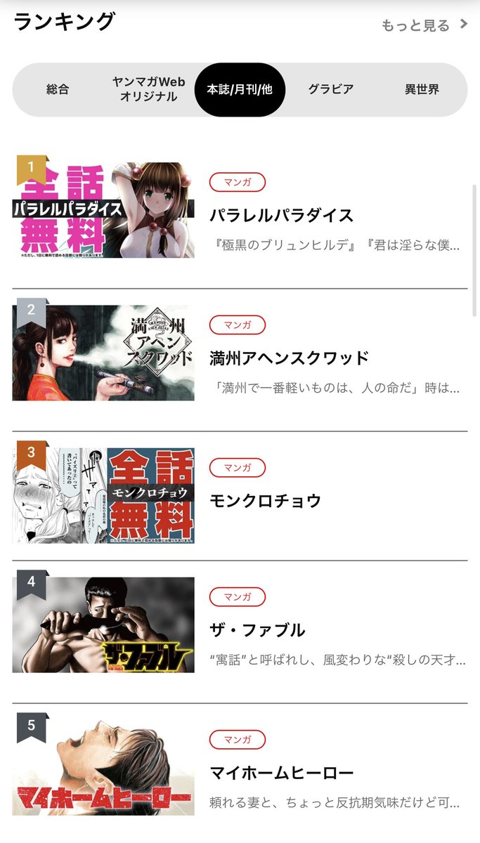 ヤンマガWeb on Twitter: "🎊本誌・月刊他作品ランキング🎊 第1位『#パラレルパラダイス』 https://yanmaga.jp/comics/%E3%83%91%E3%83 ...