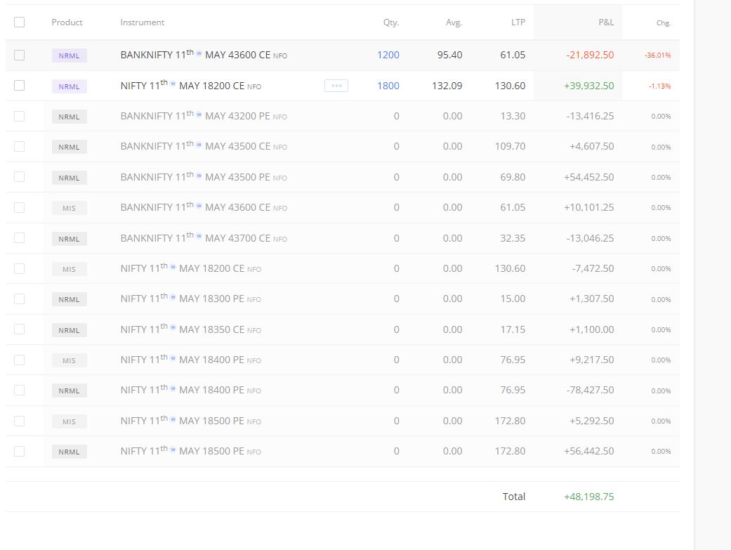 nifty-king-option-buyer-on-twitter-today-will-be-good-loss