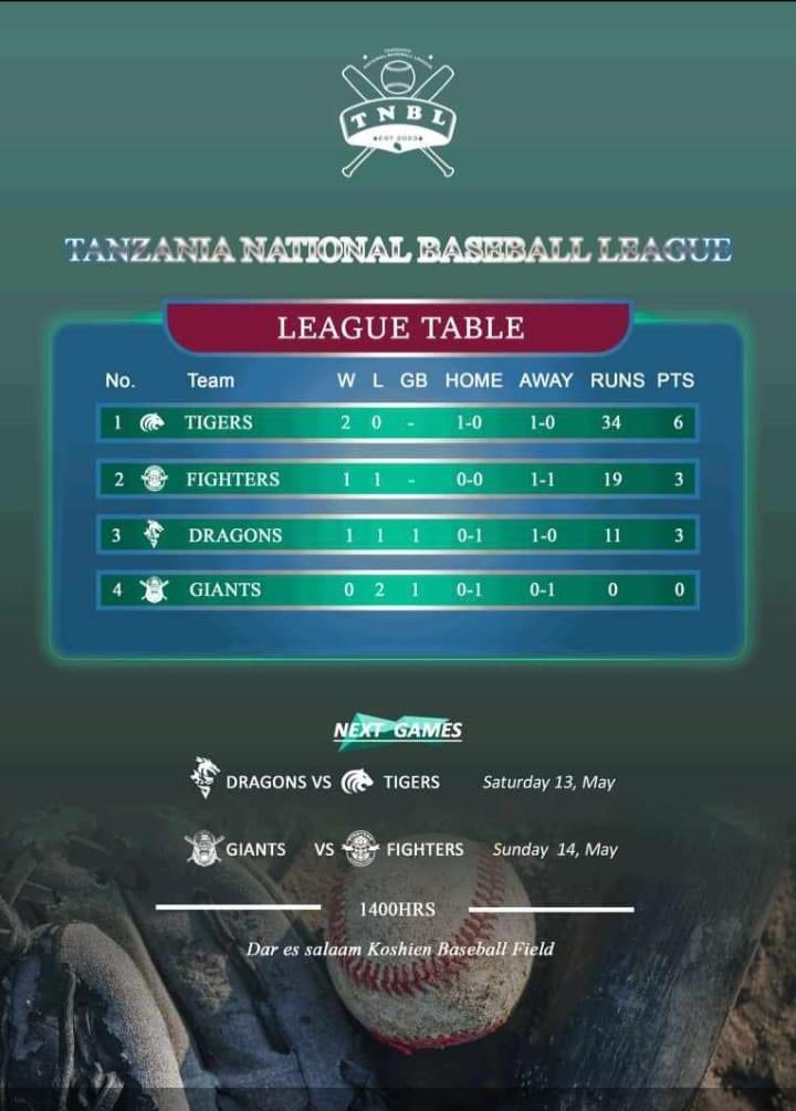 来日外国人マニア on Twitter: "タイガース、ファイターズ、ドラゴンズ、ジャイアンツってNPBと一緒のネーミングだ！"