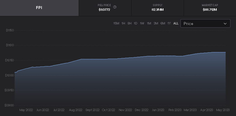 -nocta on Twitter: "⚪ @fraxfinance: Deep Dive into the Stablecoin Trinity ⚪ Get a detailed ...