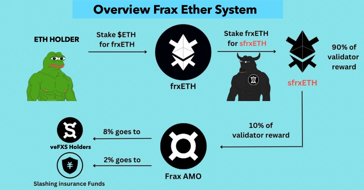 ⚪ @fraxfinance: Deep Dive into the Stablecoin Trinity ⚪ Get a detailed ...