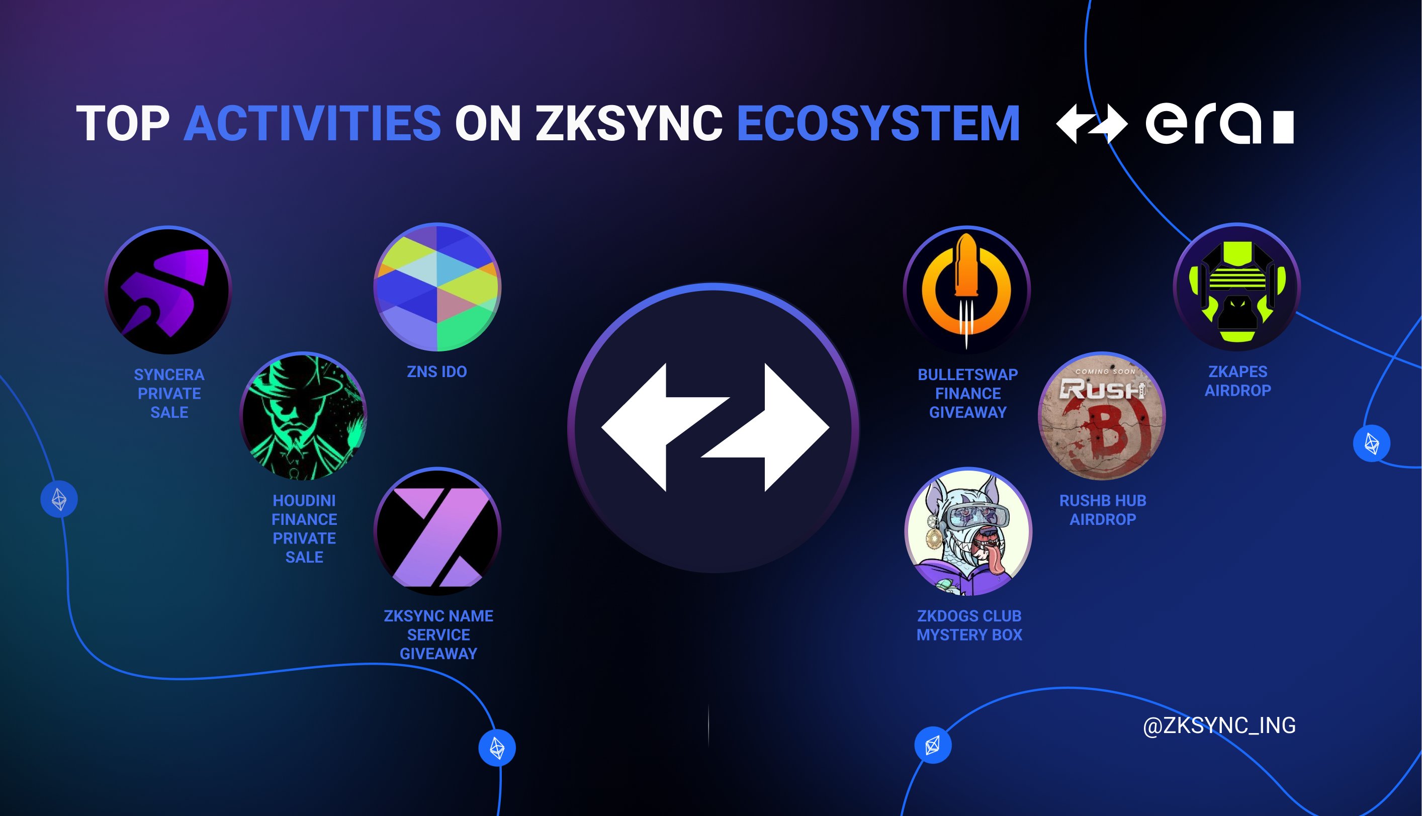ZK Sync Rater (@zksync_ing) / Twitter