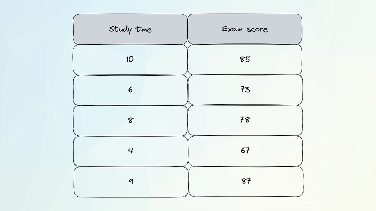 When we talk about correlation, we usually consider Pearson. But there ...