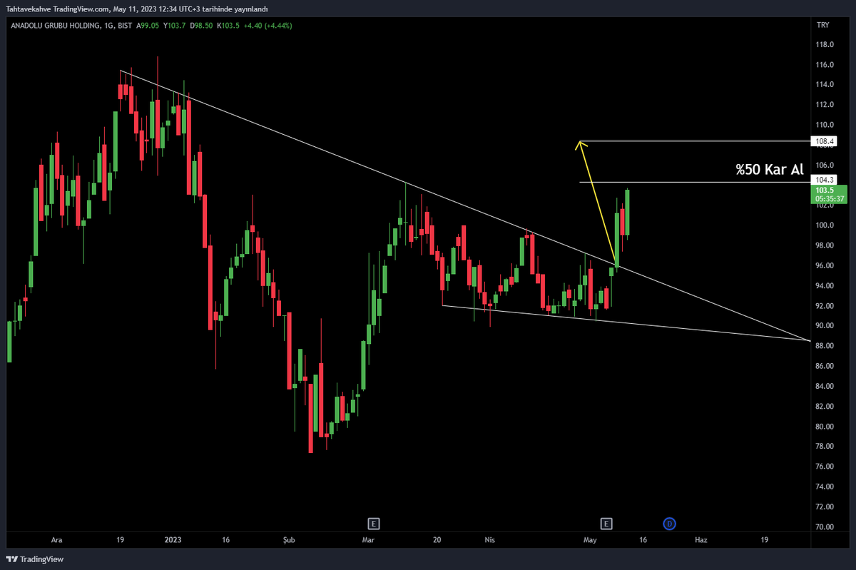 TK Trading on Twitter: "#Aghol Sonucu yorumsuz paylaşıyorum:"