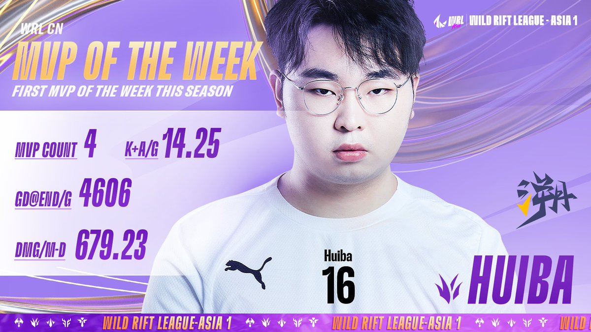 Wild Rift Esports on Twitter: "WRL CN Best and MVP of Week 5! #WildRiftLeagueAsia #DareToGoWild"