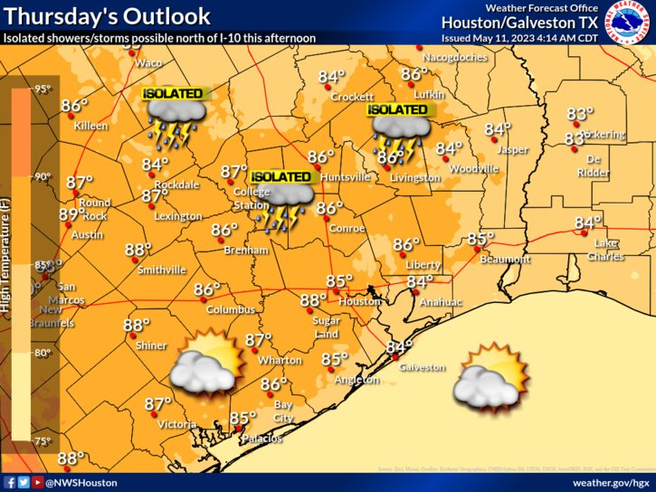 Nws Houston On Twitter We Deserve A Break From The Widespread