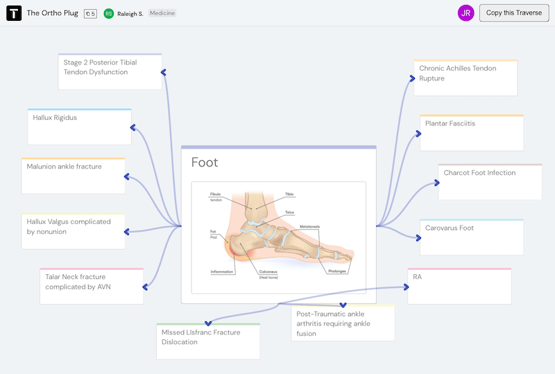 React Flow on Twitter: "We updated our Showcase with some React Flow projects we're into right ...