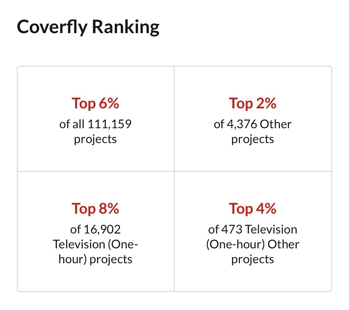 ScreenCraft on Twitter: "RT @MichaReilly_: my labor of love, Nail’d, has reached the top 6% of ...