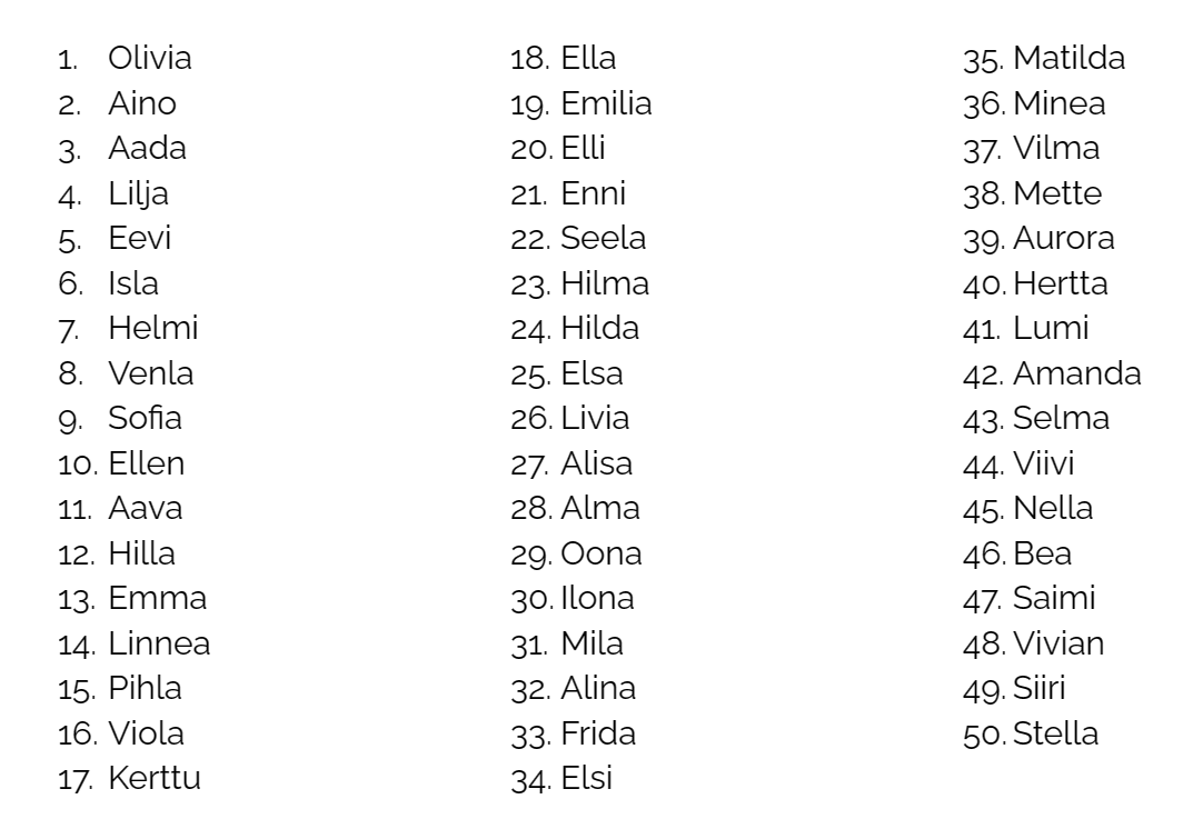 Virpi Flyg On Twitter 50 Most Popular Baby Girl Names Of 2022 In virpi-flyg-on-twitter-50-most-popular-baby-girl-names-of-2022-in