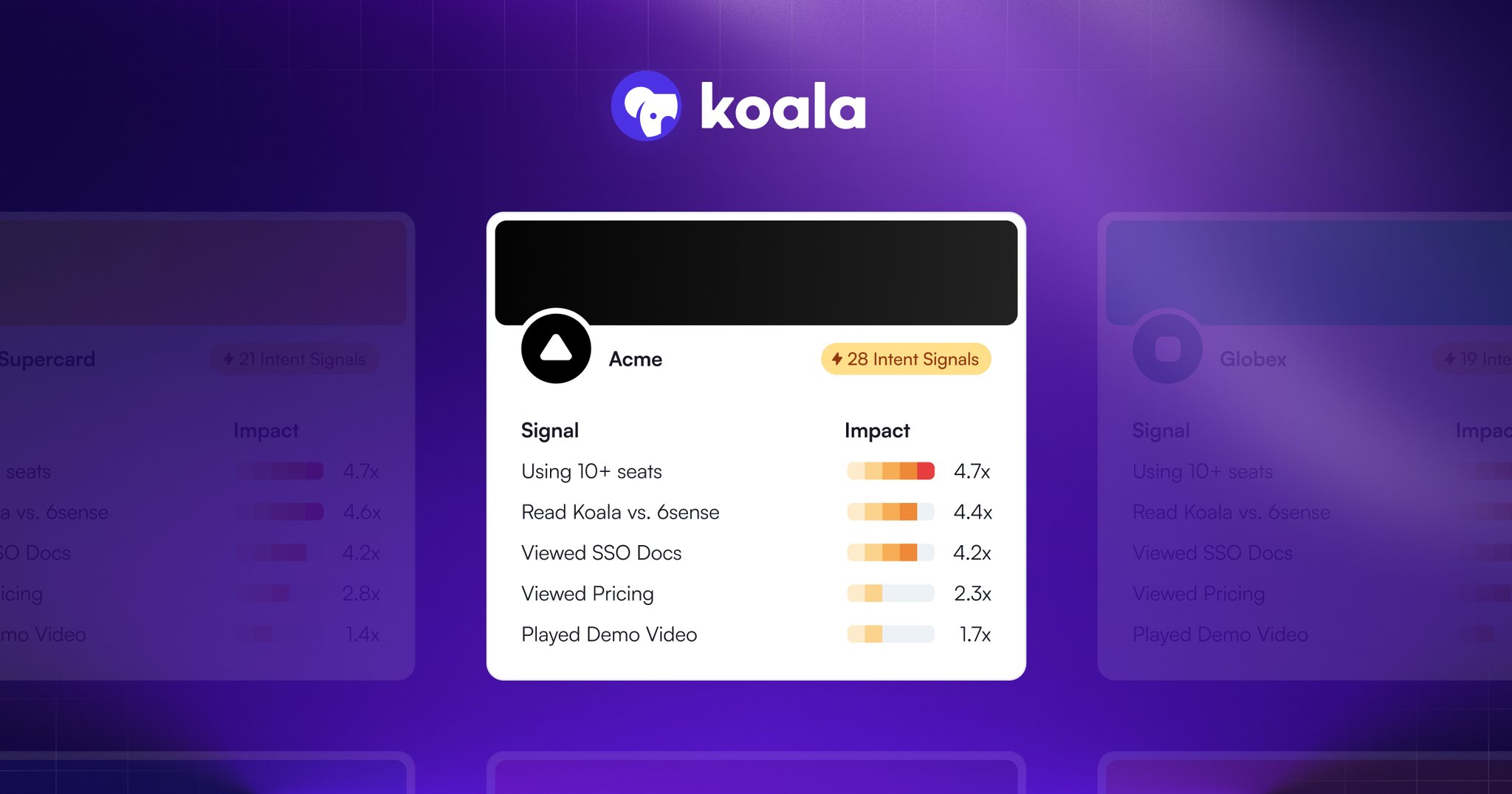 Koala (getkoala.com) on Twitter: "Are you acting on the 5 best intent signals before it's too ...