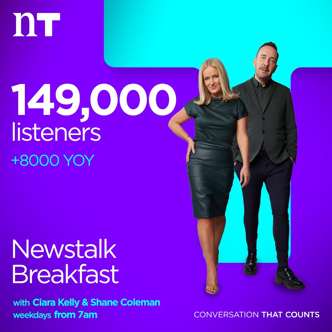 NewstalkFM on Twitter: "Newstalk Breakfast with Ciara Kelly and Shane Coleman has gained 8,000 ...