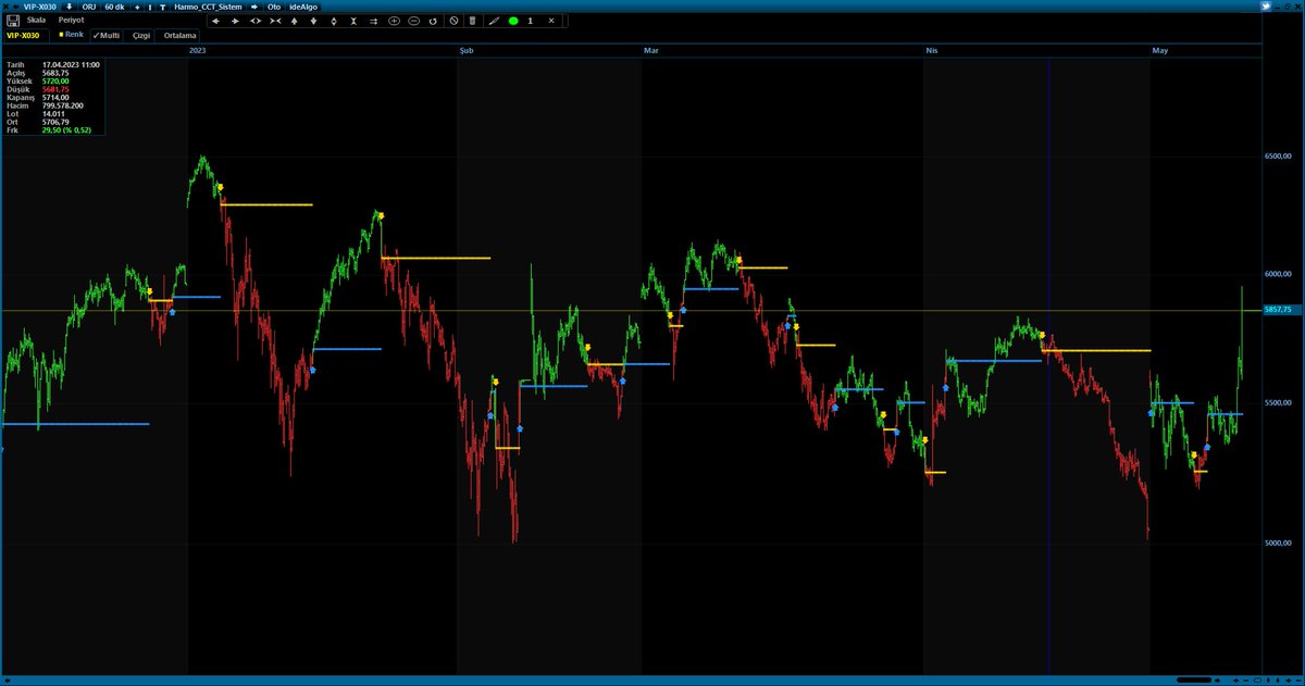 Oxygen on Twitter: "@YgtKyn hocamın ham halde bizlere verdiği PHL sistemi(Sarı) Filtrelemeler ...