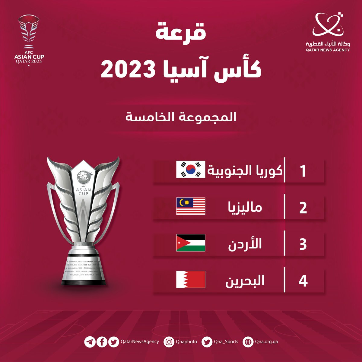 قنا الرياضي On Twitter حفل قرعة كأس آسيا قطر 2023 المجموعة الخامسة