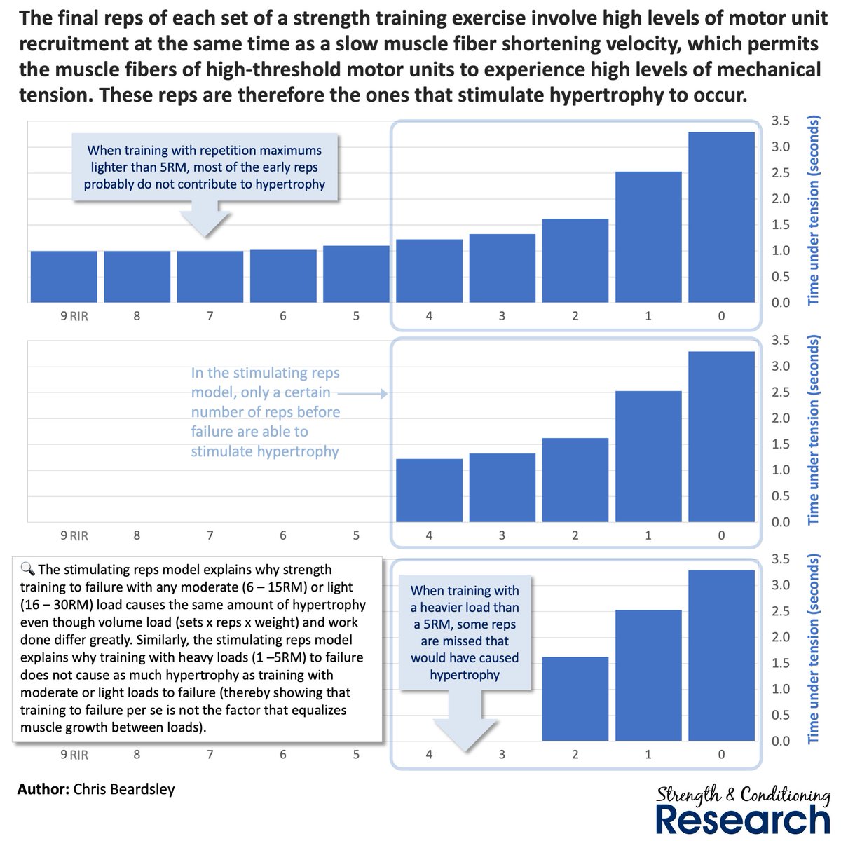 Getting jacked isn't as hard as you think... You can do it while ...