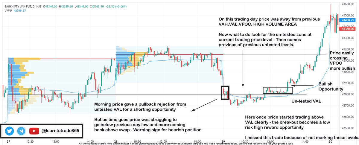 Traders spend most time focusing on chart pattern , candle pattern ...