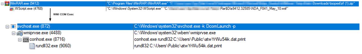 Max_Malyutin on Twitter: "#Qakbot Abuse chonhot.exe #LOLBin 🚨 #DFIR Exec Flow: PDF > ZIP > WSF ...