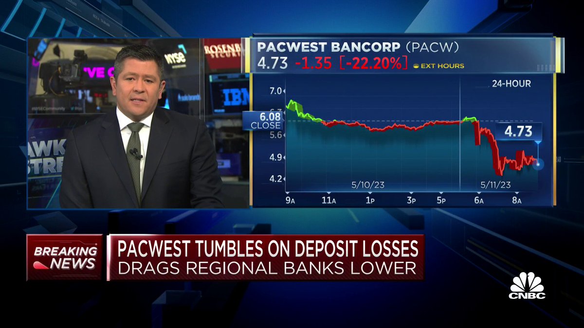 Kathleen Tyson on Twitter: "Here we go again! My central banks put back the SVB/CS/FRC ...