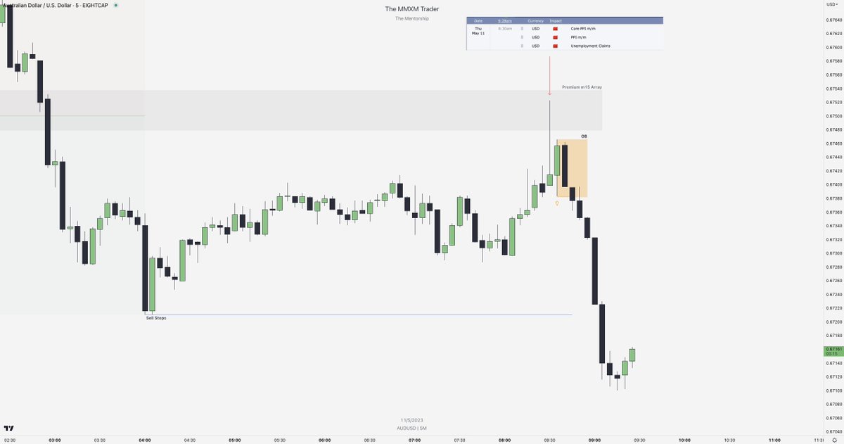 🇦🇺 / 🇺🇸 My "Next Day Model" which is taught right here on this twitter ...