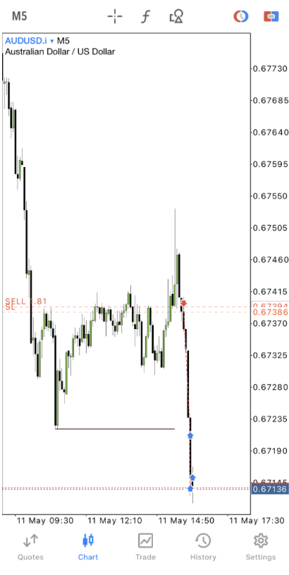 🇦🇺 / 🇺🇸 My "Next Day Model" which is taught right here on this twitter ...