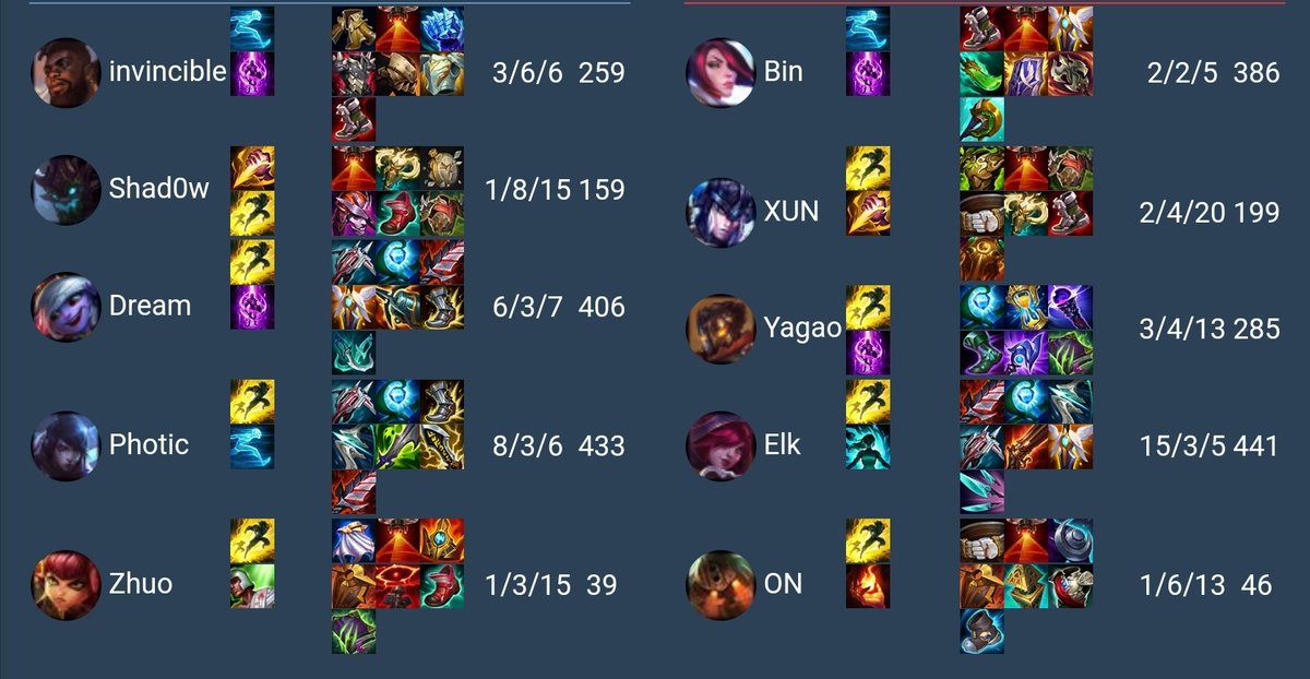 NIP LoL on Twitter: "Elk on game 2 vs C9 is giving me flashbacks to our own game 2 against ...