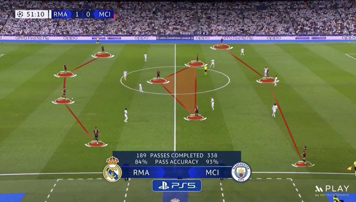 REAL MADRID v MAN CITY How Ancelotti disrupted City’s deep build-up ...