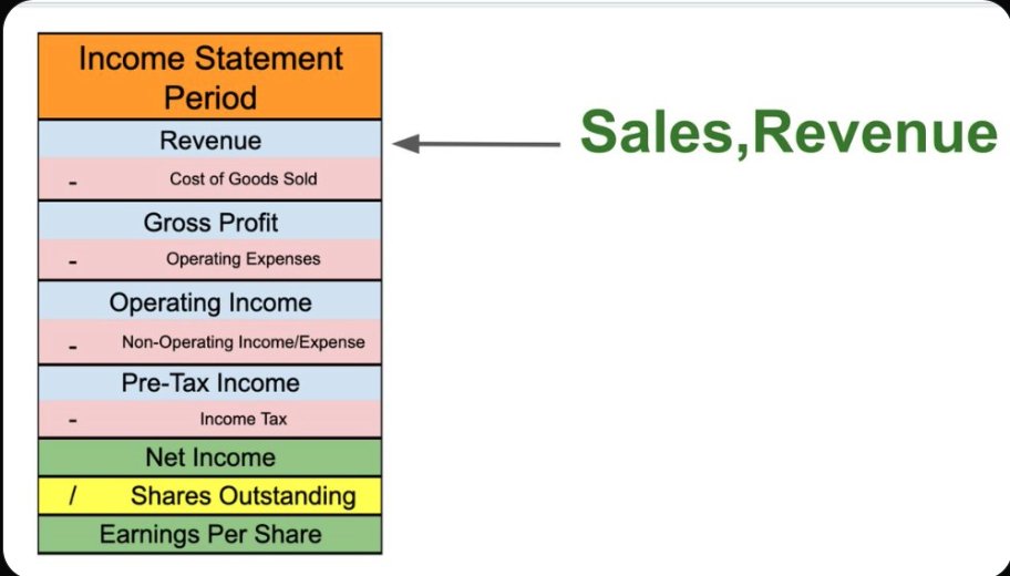 Revenue and income are NOT the same thing Costs and expenses are NOT ...