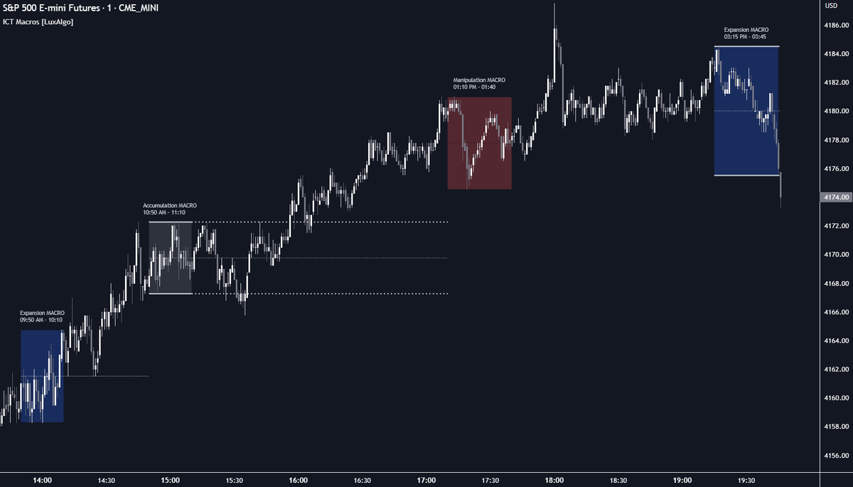 INTRODUCING... 🧵🔥 ICT Macros by @LuxAlgo Covers 8 macros with the ...