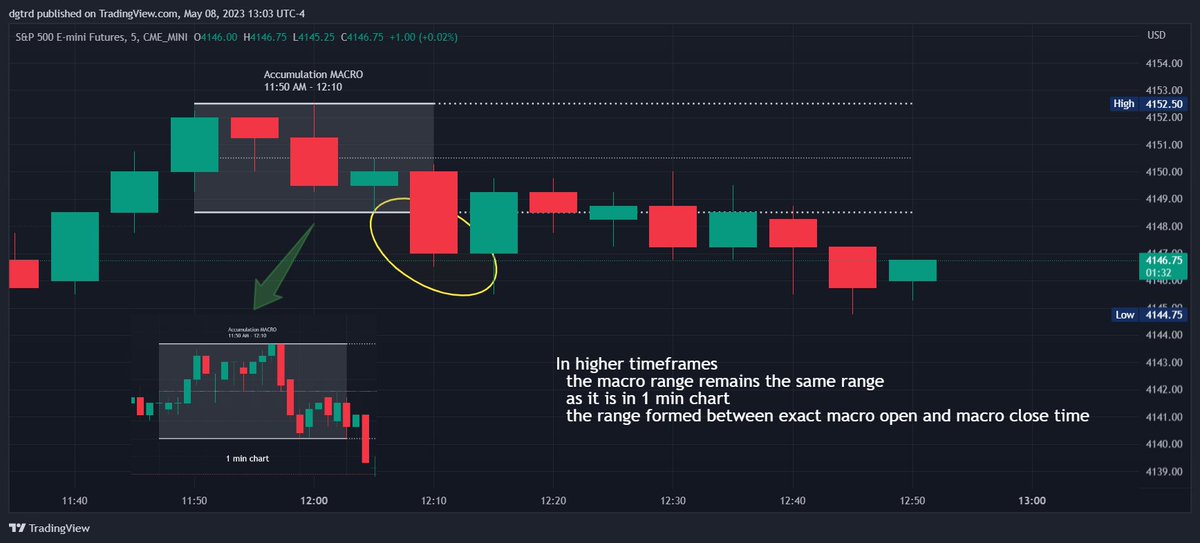 INTRODUCING... 🧵🔥 ICT Macros by @LuxAlgo Covers 8 macros with the ...