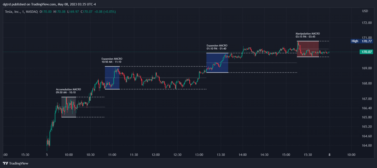 INTRODUCING... 🧵🔥 ICT Macros by @LuxAlgo Covers 8 macros with the ...