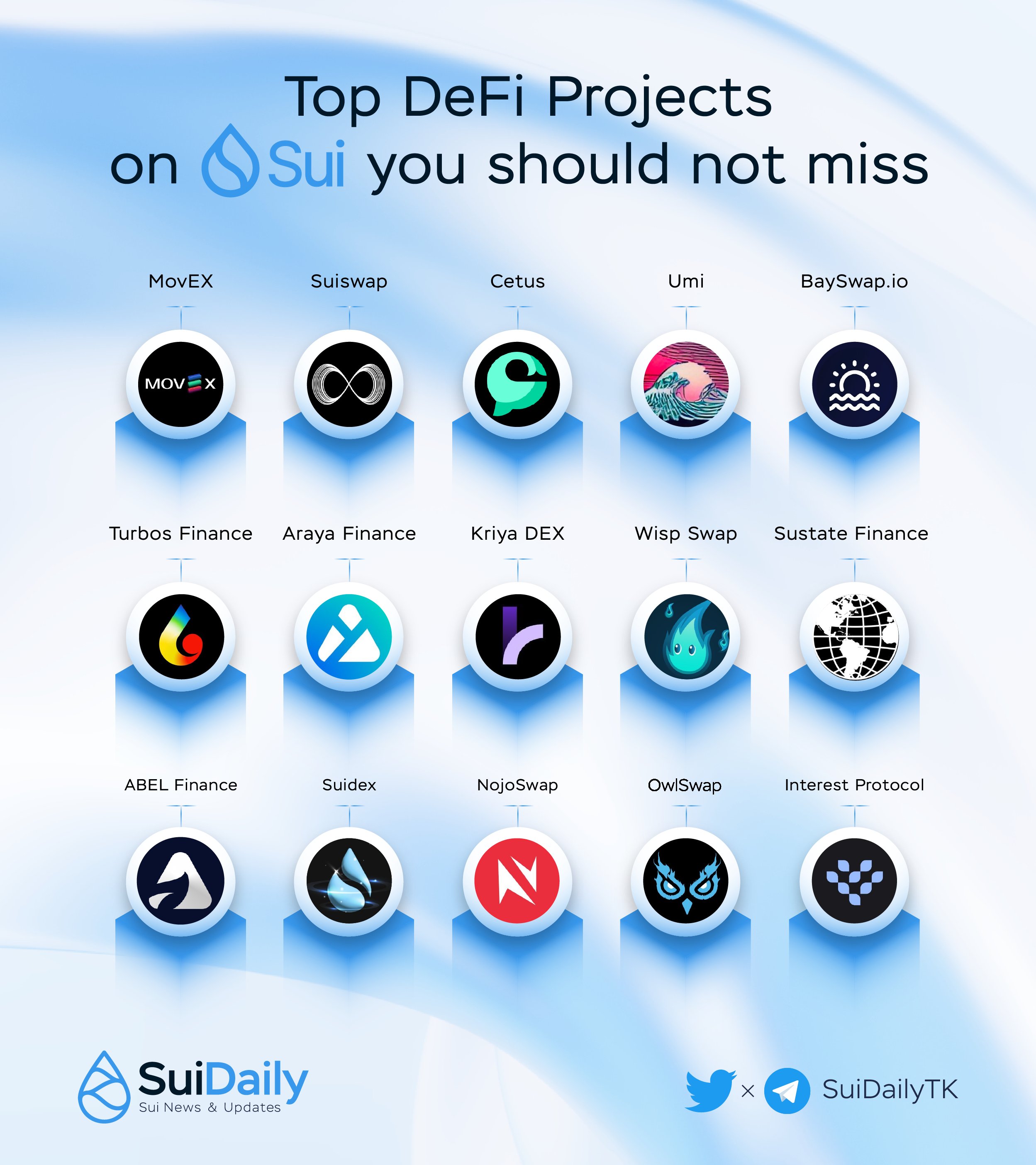 Suidex | Sui Blockchain Leading DEX (@Suidex_io) / Twitter