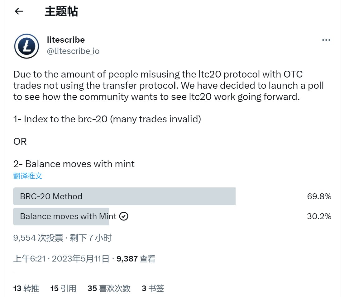 BRC20侦探 on Twitter: "#ltc20 协议投票截止时间还有7个小时，社区严重分裂并进行激烈的博弈。选项二支持者比率一度超过超过选项 一，然后随着时间的进行，选项一支持者再度 ...